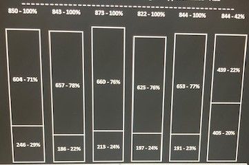 Custom Data Labels on Combined Bar & Line chart - Microsoft Fabric ...