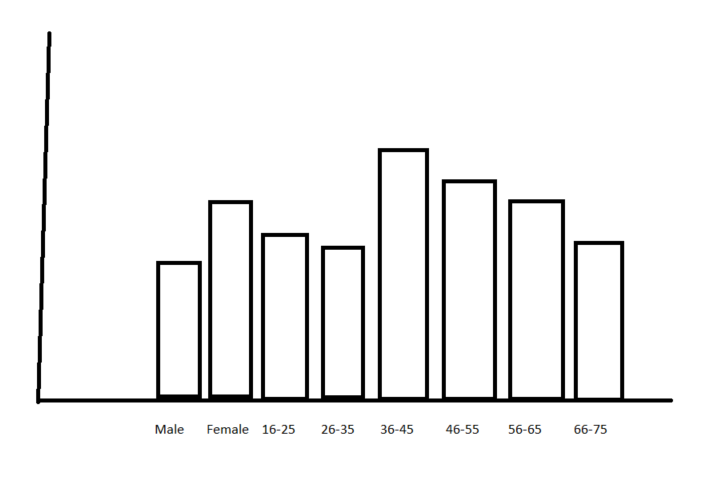 Solved: include multiple columns as a legend in one chart ...