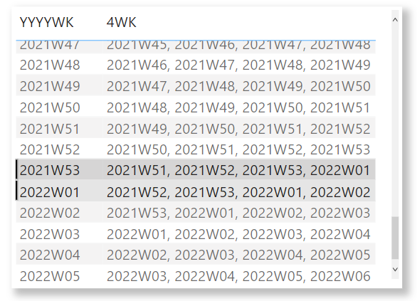 Solved: Last 4 Weeks Total (minus previous week) - Microsoft Fabric ...