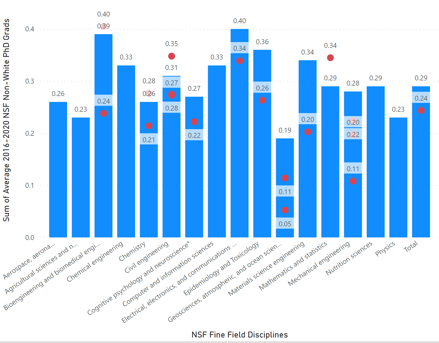 Pull data labels from adjacent column cells - Microsoft Fabric Community
