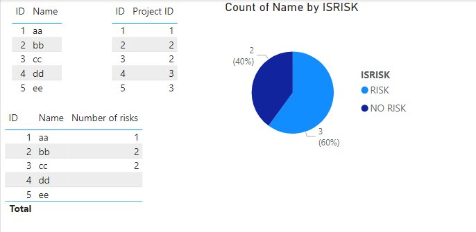 Solved: Making a risk report from MS Project Online - crea ...