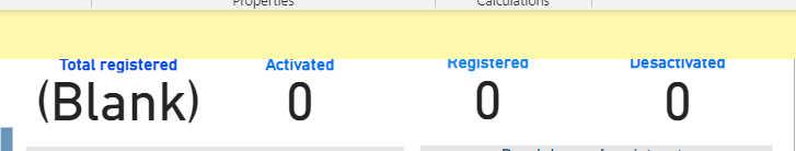 Solved: display zero in the visual card instead of blank - Microsoft ...
