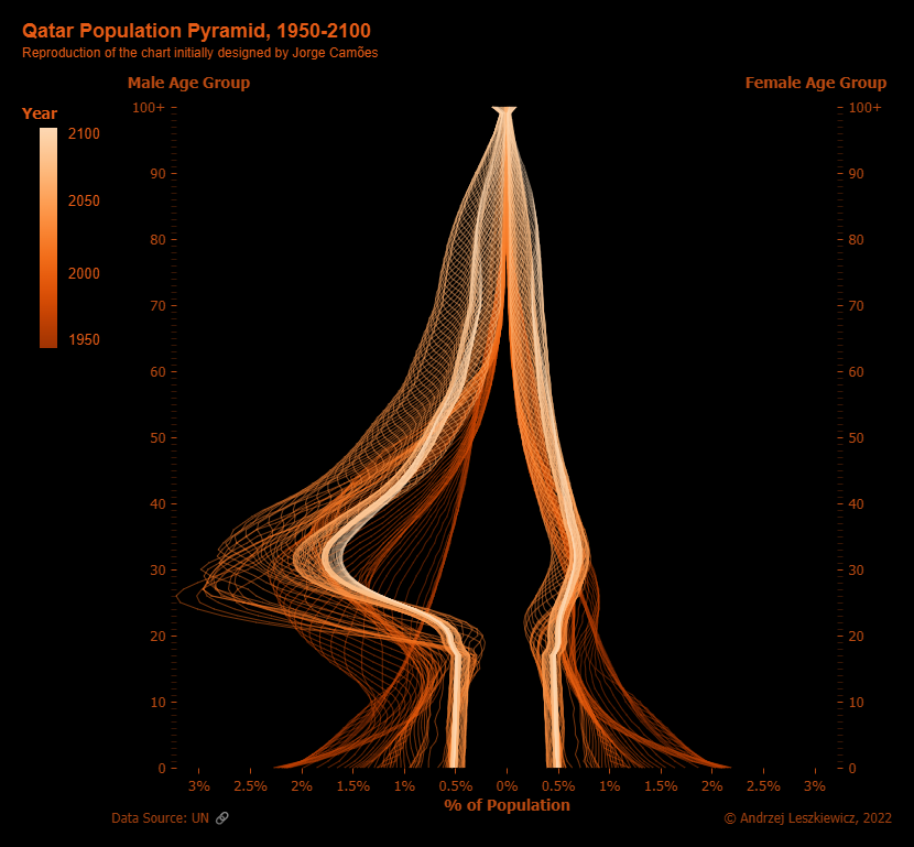 Solved: Deneb is fantastic! Advanced examples of Vega visu ...