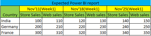 Solved: New table matrix data - Microsoft Fabric Community