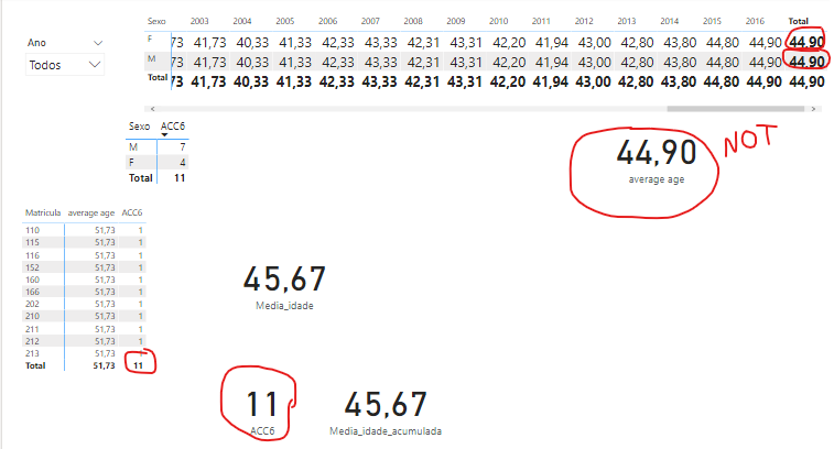 average age in year - Microsoft Fabric Community