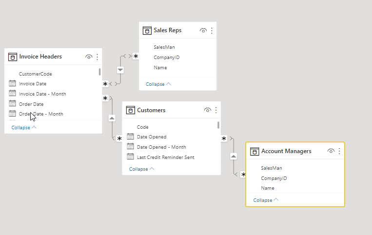 Multi-Tenant Relationships with Dynamic RLS - Microsoft Fabric Community