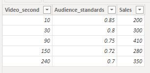 How to add a custom fixed diagonal line to a chart - Microsoft Fabric ...