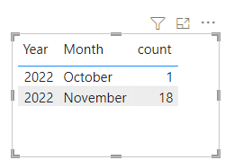 Solved: Days elapsed of a month, without holidays and only... - Microsoft Fabric Community