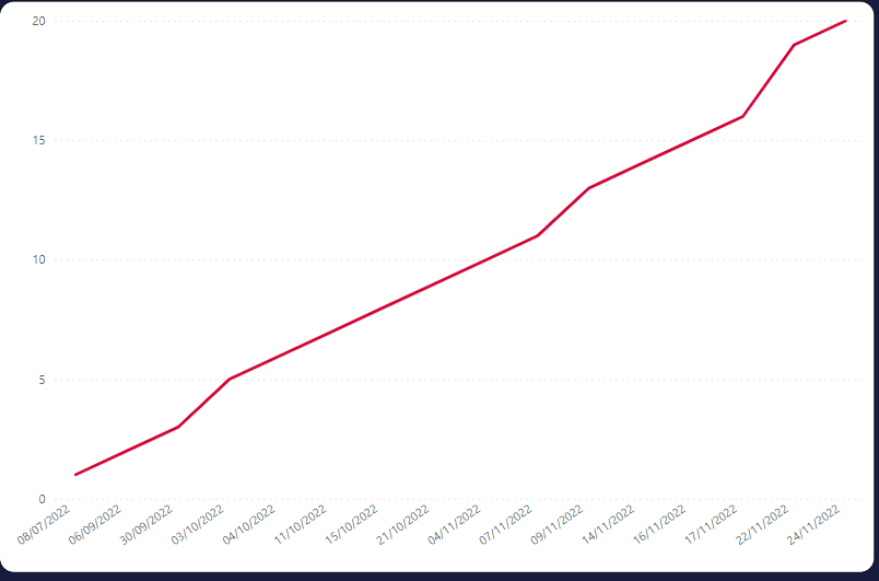 Line chart - Microsoft Fabric Community
