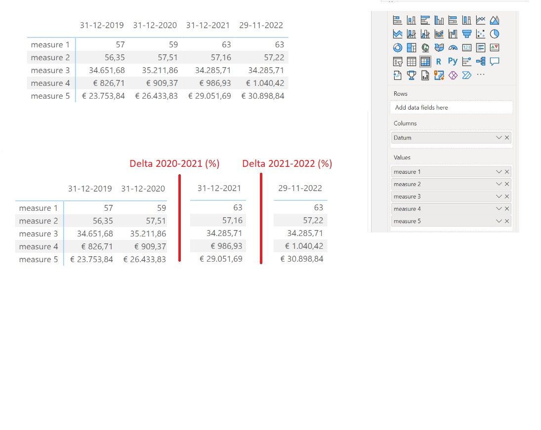 Add a delta column in matrix - Microsoft Fabric Community