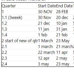 Solved: Trying to calculate time elapsed in a quarter - Microsoft Fabric Community
