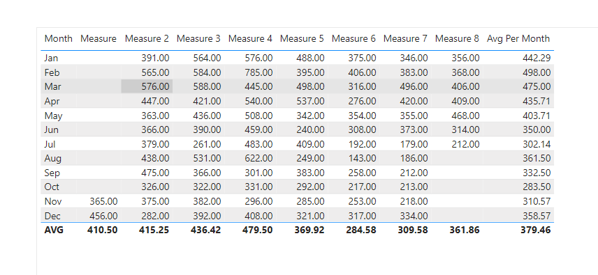 Grabbing Averages by month over years - Microsoft Fabric Community