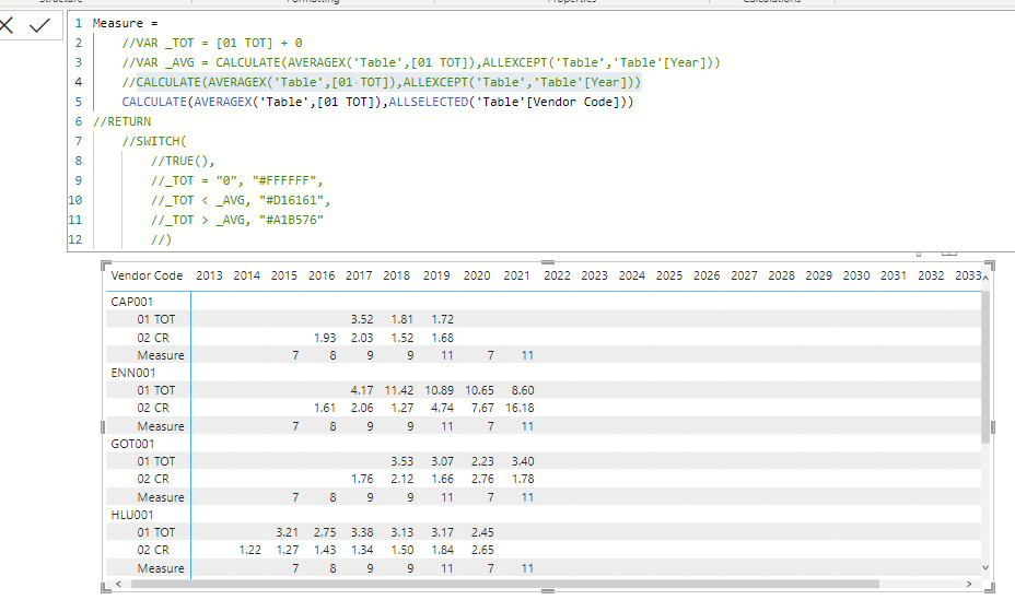 Help with Avg measure - Microsoft Fabric Community