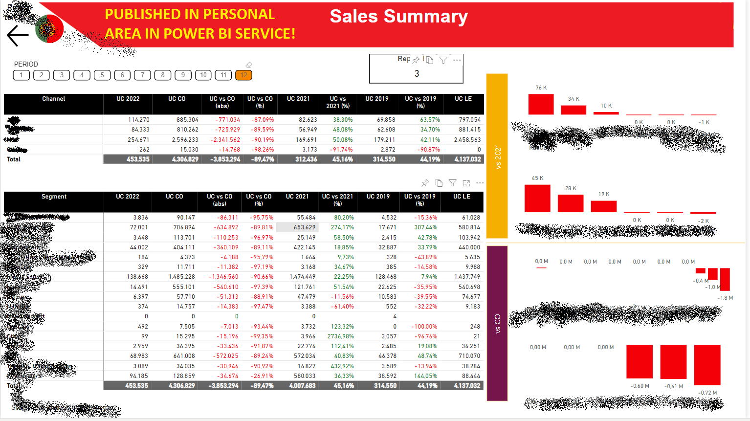 Dashboard in PBI Service deformats measures relate... - Microsoft ...