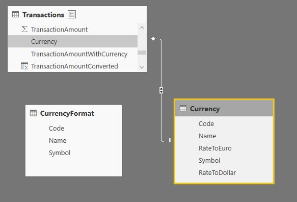 Calculated column IF always returns FALSE - Microsoft Fabric Community