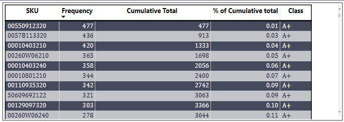 count rows in a table visual created by measure - Microsoft Fabric ...