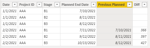 Calculate datediff between groups and ID - Microsoft Fabric Community
