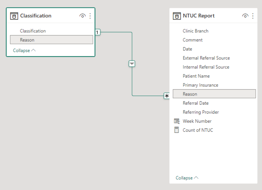 Solved: Count Rows with Relationship Filter - Microsoft Fabric Community