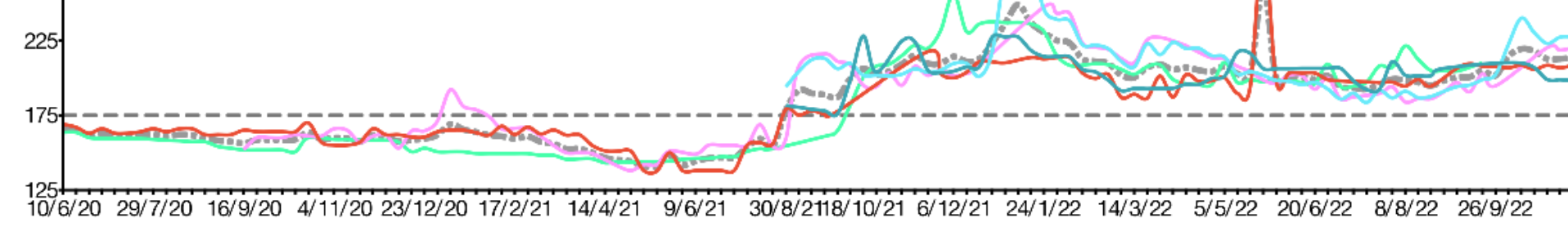 show date every 4 weeks in x axis - Microsoft Fabric Community