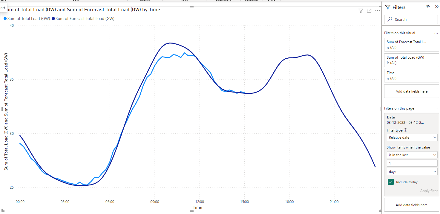 Solved Plot Dataset With X Axis Dates Microsoft Fabric Community 1522
