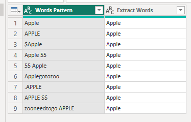 Use wildcard to extract words - Microsoft Fabric Community