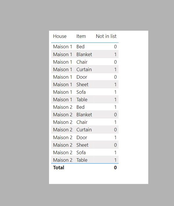 Solved: Fonction IF et NOT CONTAINS - Microsoft Fabric Community