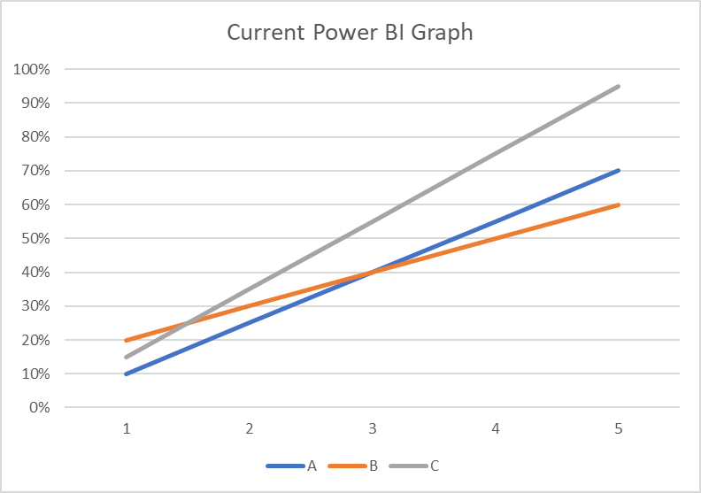 Inter quartile range of a measure with dynamic fil... - Microsoft ...