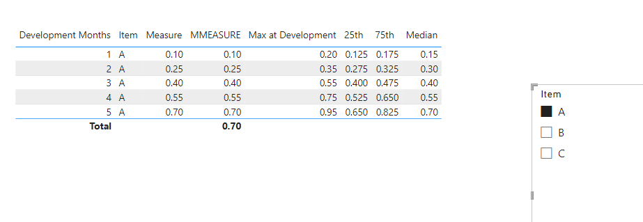 Inter quartile range of a measure with dynamic fil... - Microsoft ...
