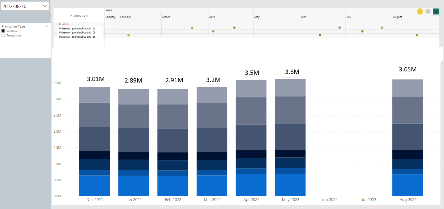 Creating column chart with Calendar overlay - Microsoft Fabric Community