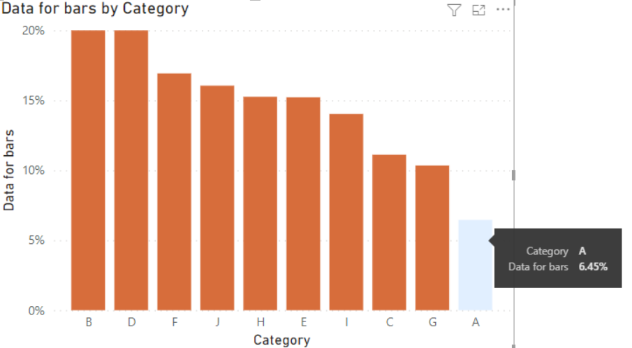 Rules for graph formatting not applied correctely - Microsoft Fabric ...