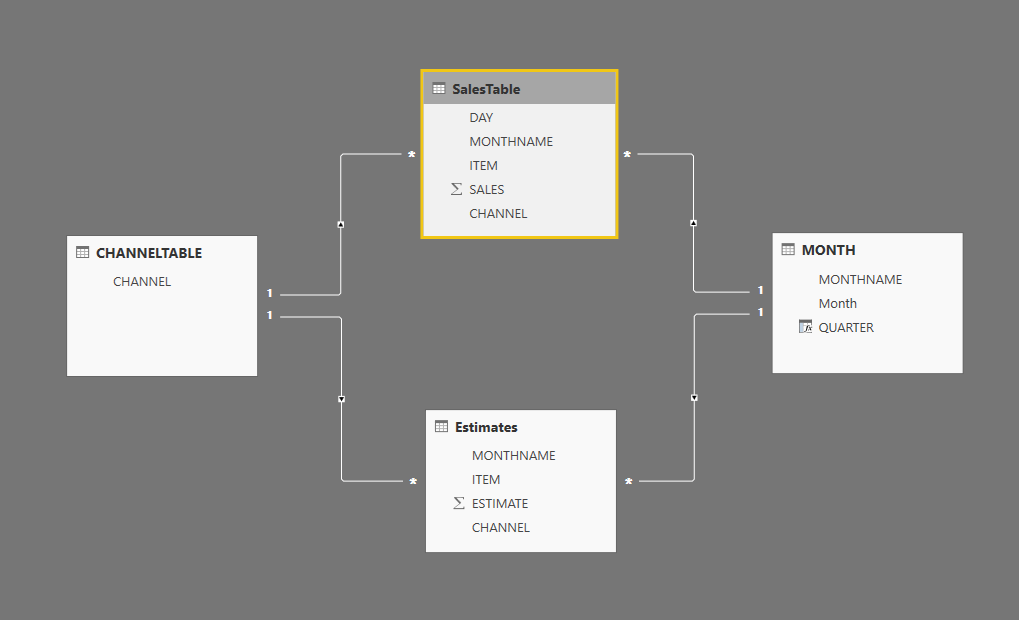 FORMULA BASED ON FIELD FROM UNRELATED TABLE - Microsoft Fabric Community