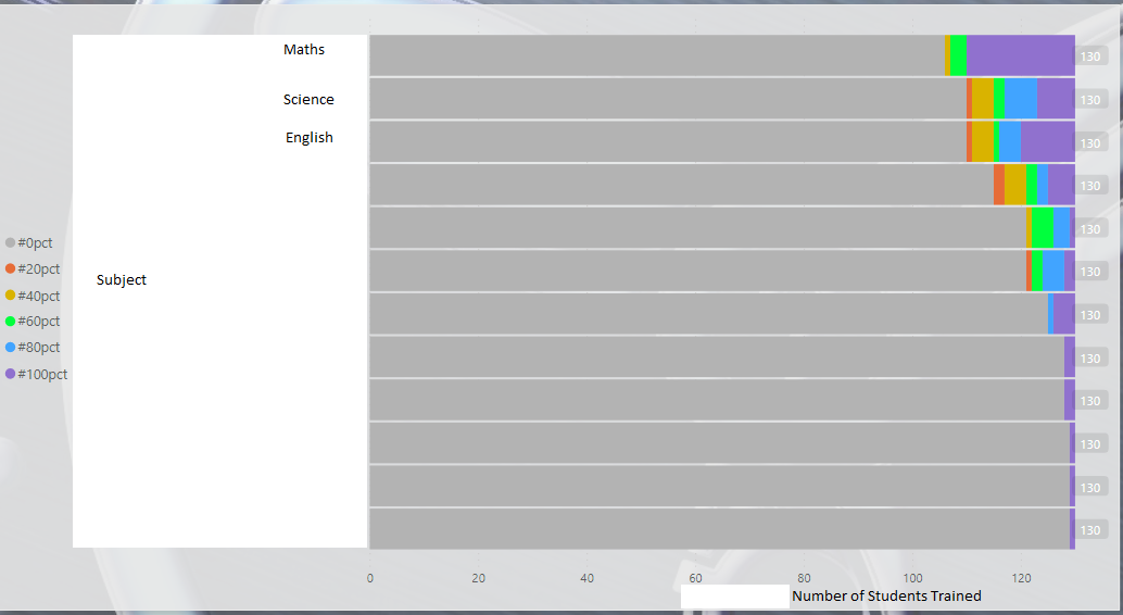 Solved Multiple Row And Column Add Up Remove Duplicates Microsoft Fabric Community