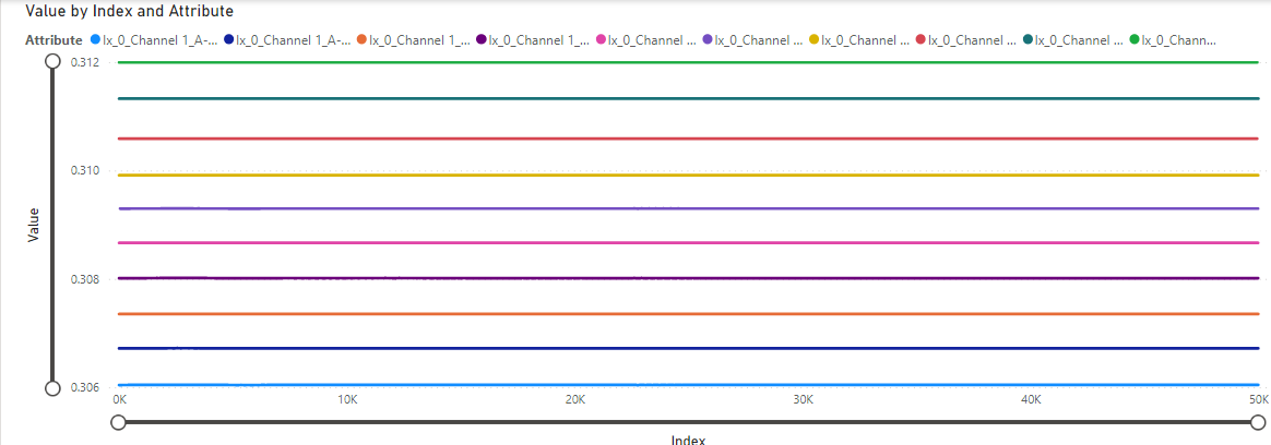 Generating graphs and building relation - Microsoft Fabric Community