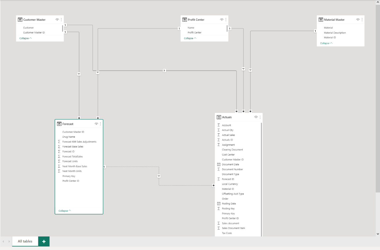 Data Modeling Microsoft Fabric Community