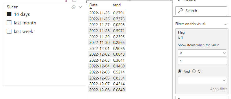Solved: Using Last 7/14 days as a filter - Microsoft Fabric Community
