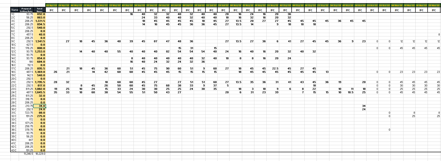Unpivot Multiple Columns Without Duplicate Other Microsoft Fabric 6520