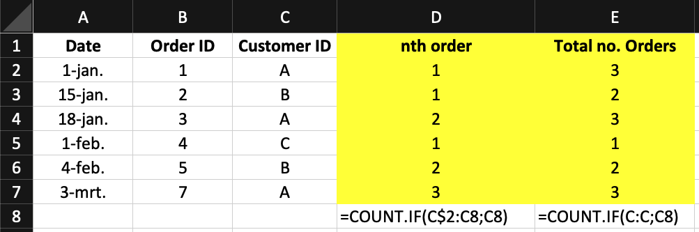 Solved: Is it possible to count in order by date? - Microsoft Fabric ...