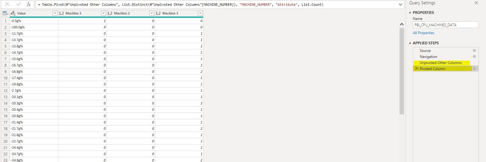 Table Transpose in Visual - Microsoft Fabric Community