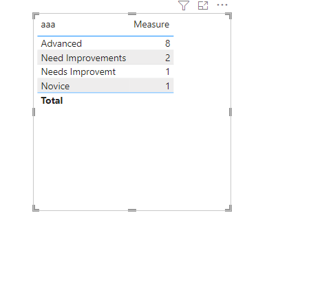 Solved: Help with Measure - Microsoft Fabric Community