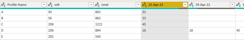 Unpivot Multiple Columns Without Duplicate Other Microsoft Fabric 9264