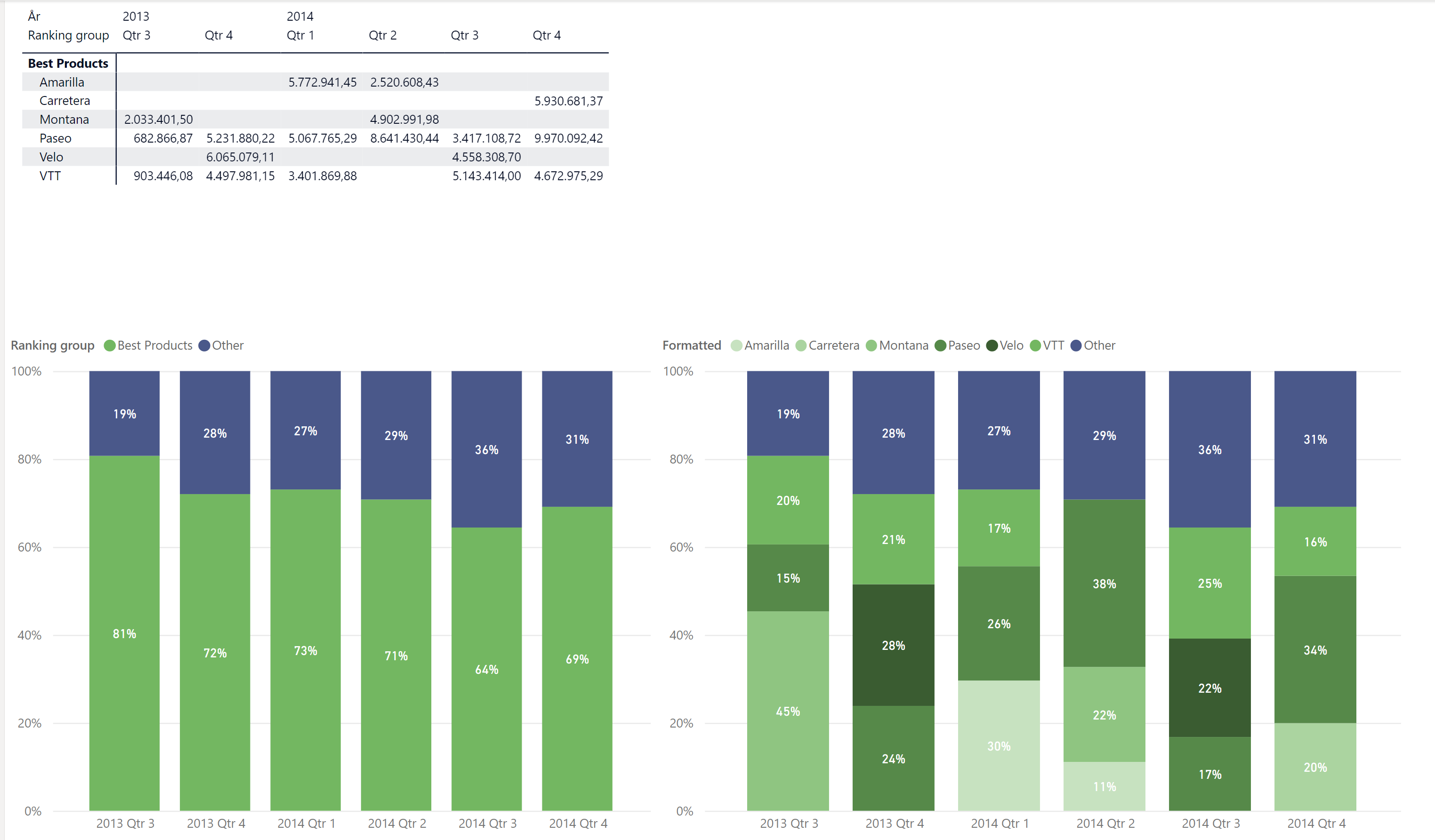 TopN and sum of rest in a 100% stacked bar chart - Microsoft Fabric ...