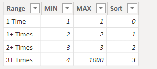 Solved: POWER BI DAX Classification on Measure and Measure ...