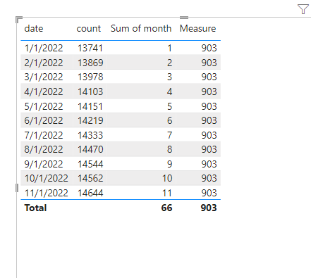 Solved: Difference Between First Month and Current Month i ...