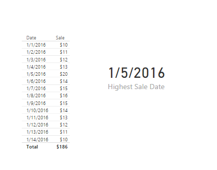 Solved: How to get the date when the highest sales occured ...