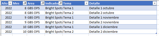 Solved: Tabla de 3 columnas con textos - Microsoft Fabric Community