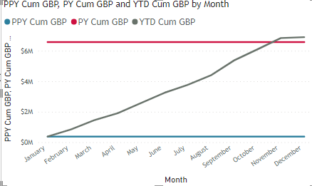 Cumulative Stacked Line Chart - YoY by Month - Microsoft Fabric Community