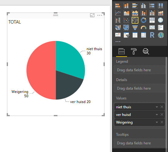 Solved: Making pie charts based on a aggregated datatable - Microsoft Fabric Community