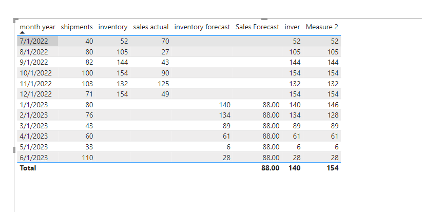 How to create a DAX measure to calculate inventory - Microsoft Fabric ...