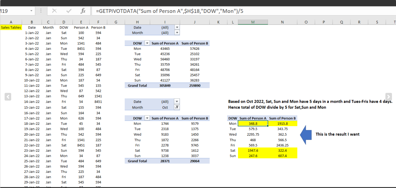 Solved: Count DOW and divide actual filter DOW - Microsoft Fabric Community