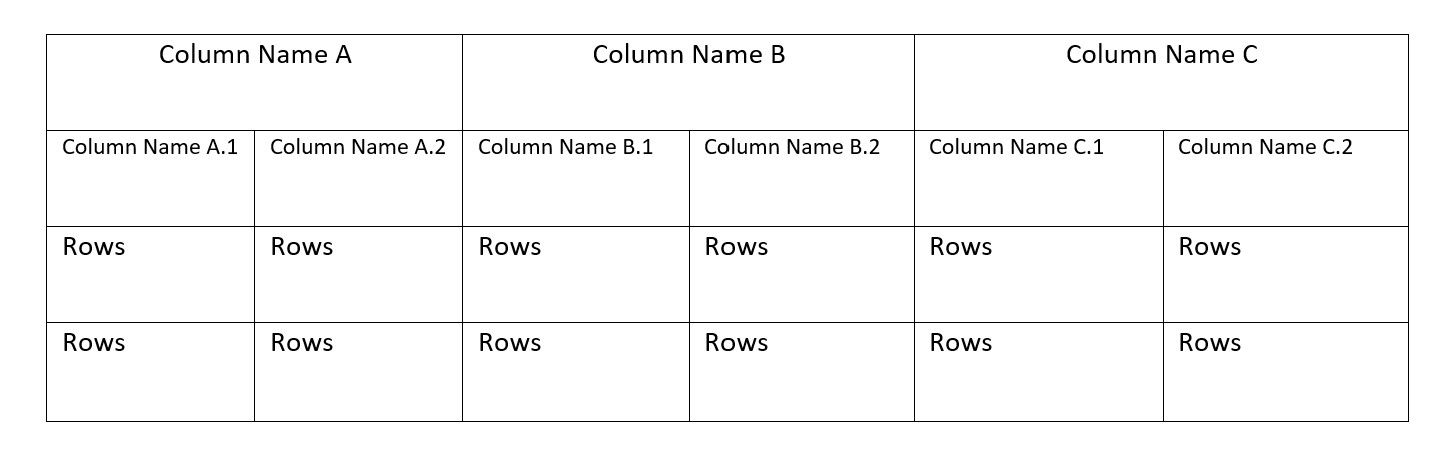 Solved: How to get a stepped layout in a Table or Matrix l ...